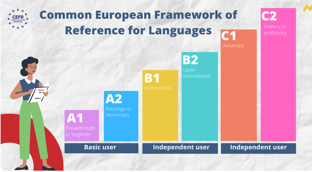 How to Boost Your Duolingo English Test Score by 10 Points